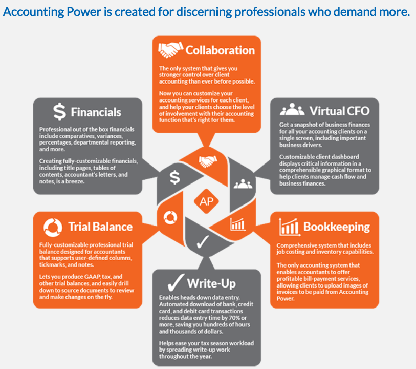 25+ Best Accounting Power Alternatives (Updated) | AlternativeStack
