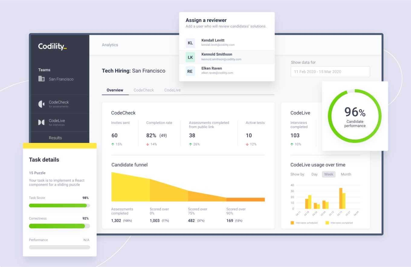25+ Codility Alternatives Worth Switching to | AlternativeStack