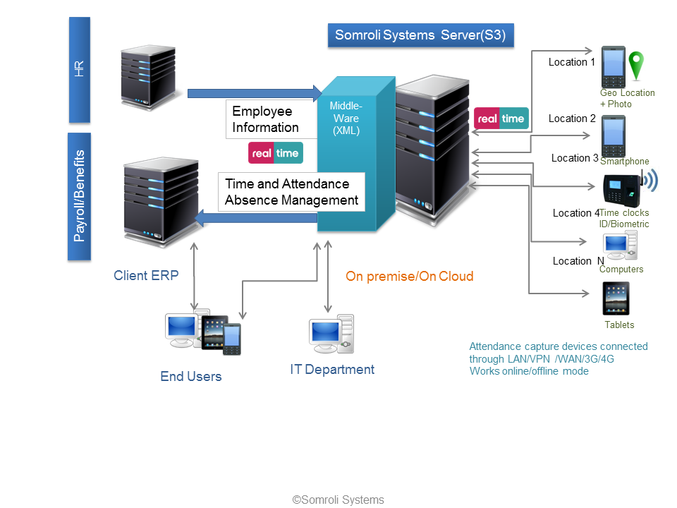 Top 25+ Somroli Alternatives You Should Try | AlternativeStack
