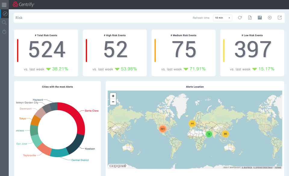 Top 25+ Centrify Zero Trust Privilege Alternatives You Should Try ...