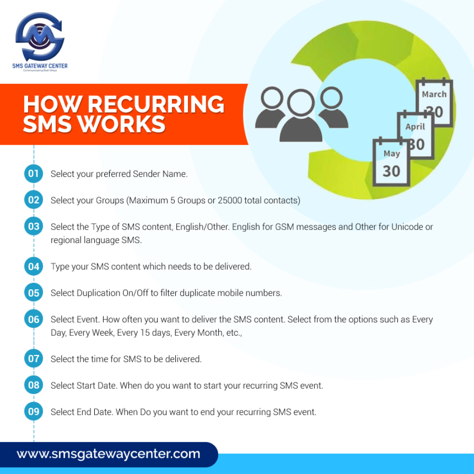 Top 25+ SMS Gateway Center Alternatives You Should Try | AlternativeStack