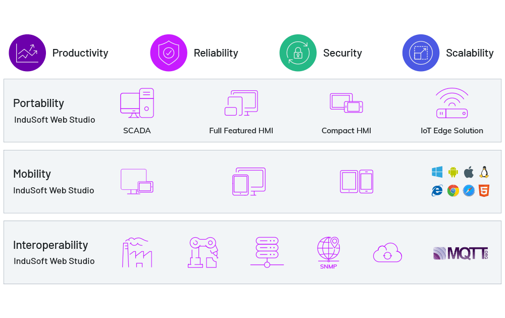 Top 25+ InduSoft Web Studio Alternatives You Should Try | AlternativeStack