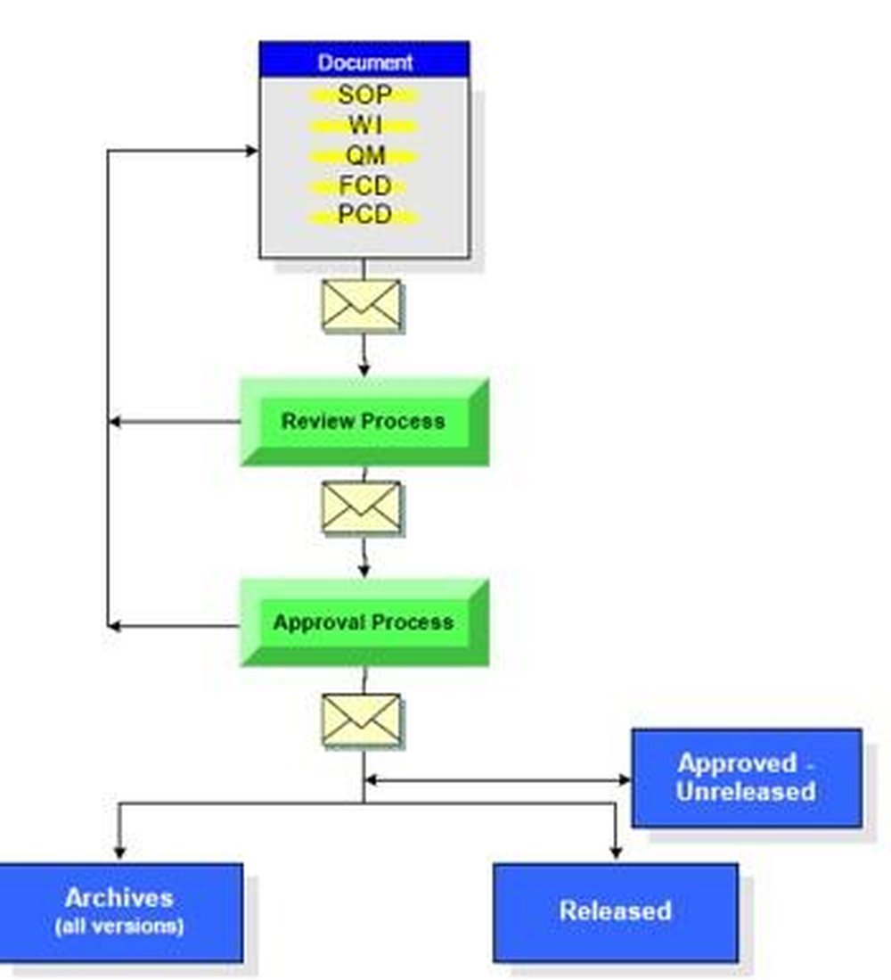 12 CompliantPro Alternatives & Similar Software | AlternativeStack