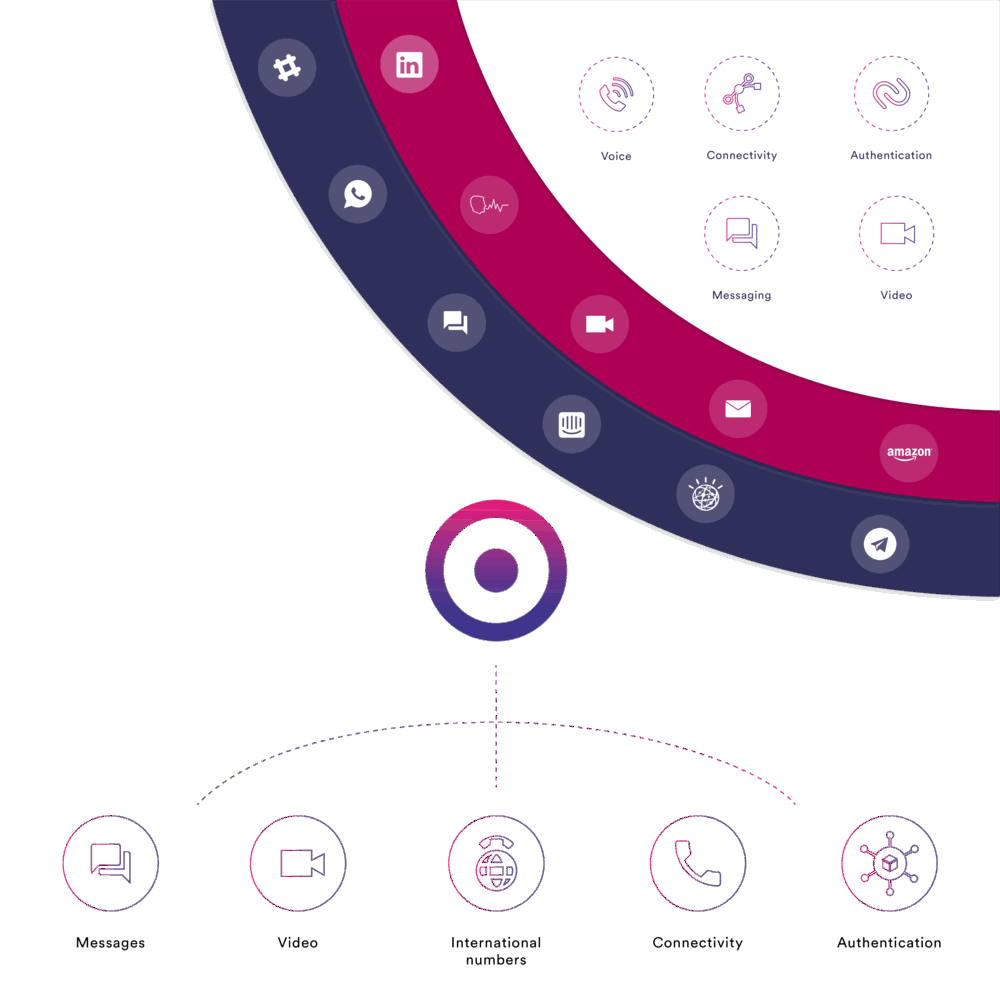 25+ UnifyMe Alternatives Worth Switching to | AlternativeStack