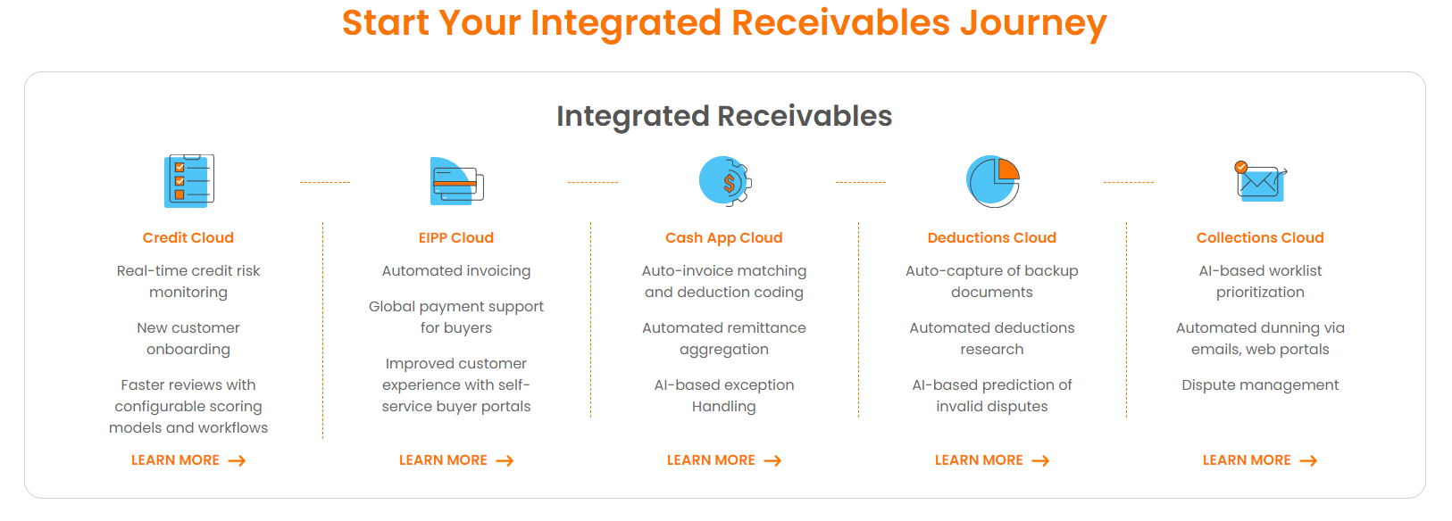 5 Best HighRadius Alternatives | AlternativeStack