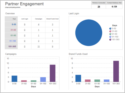 Top 25+ Aprimo Distributed Marketing Alternatives You Should Try ...