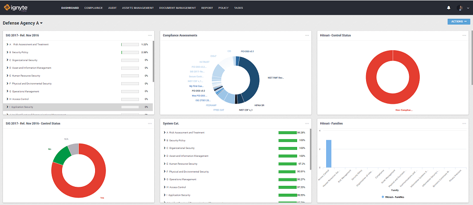 25+ Best Ignyte Assurance Platform Alternatives | AlternativeStack
