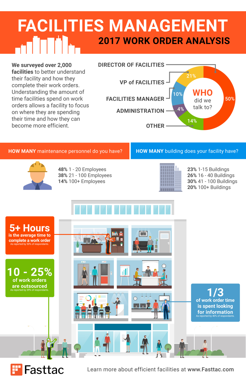 25+ Best FASTTAC Alternatives (Updated) | AlternativeStack