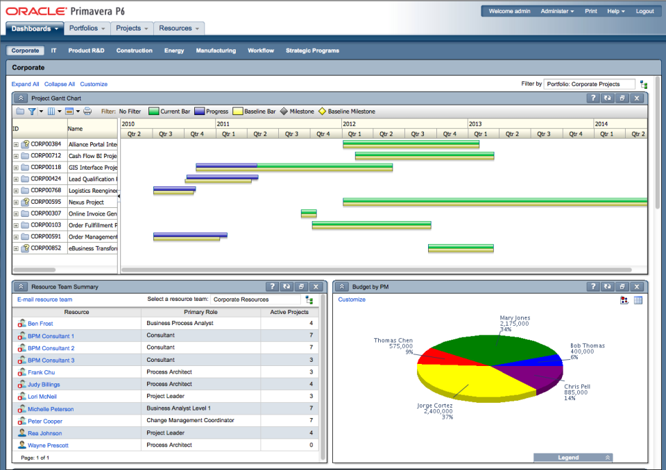 Top 25+ Oracle Primavera Alternatives You Should Try | AlternativeStack