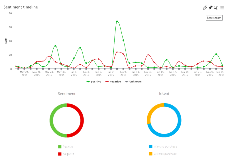 Best 25+ Semeon Insights Alternatives Compared | AlternativeStack