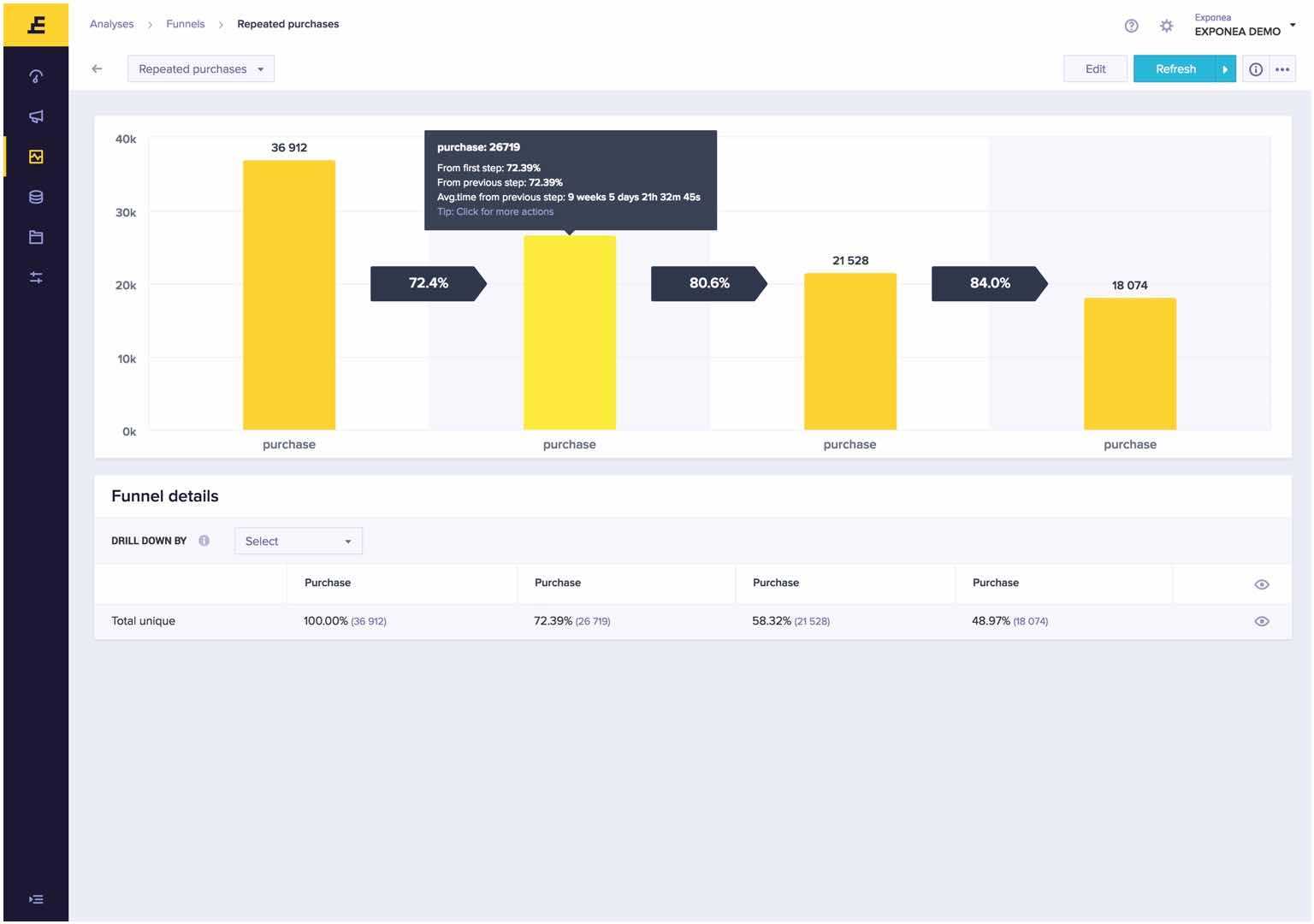 25+ Best Exponea Alternatives | AlternativeStack