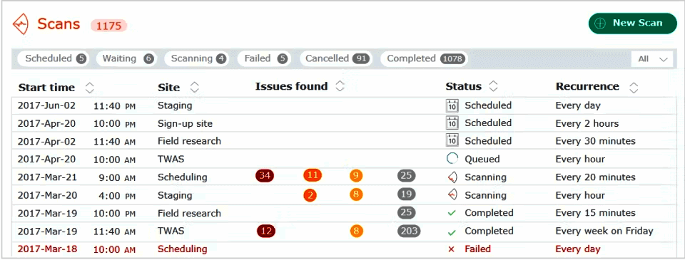 Best 25+ Burp Suite Alternatives Compared | AlternativeStack