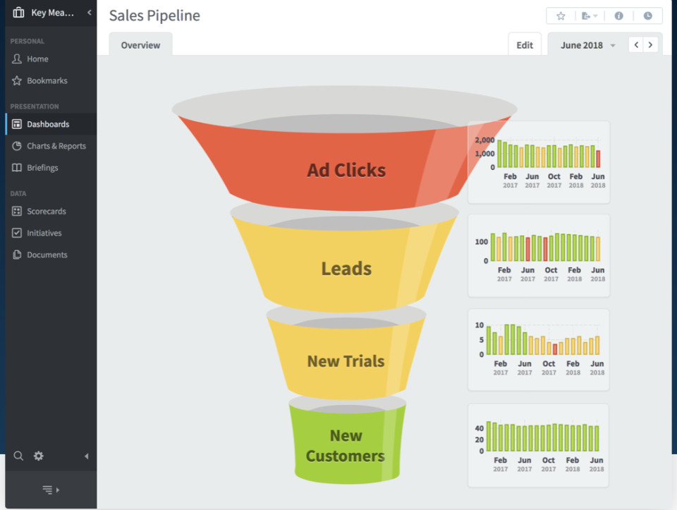 25+ Best Scoreboard KPI Management Alternatives | AlternativeStack