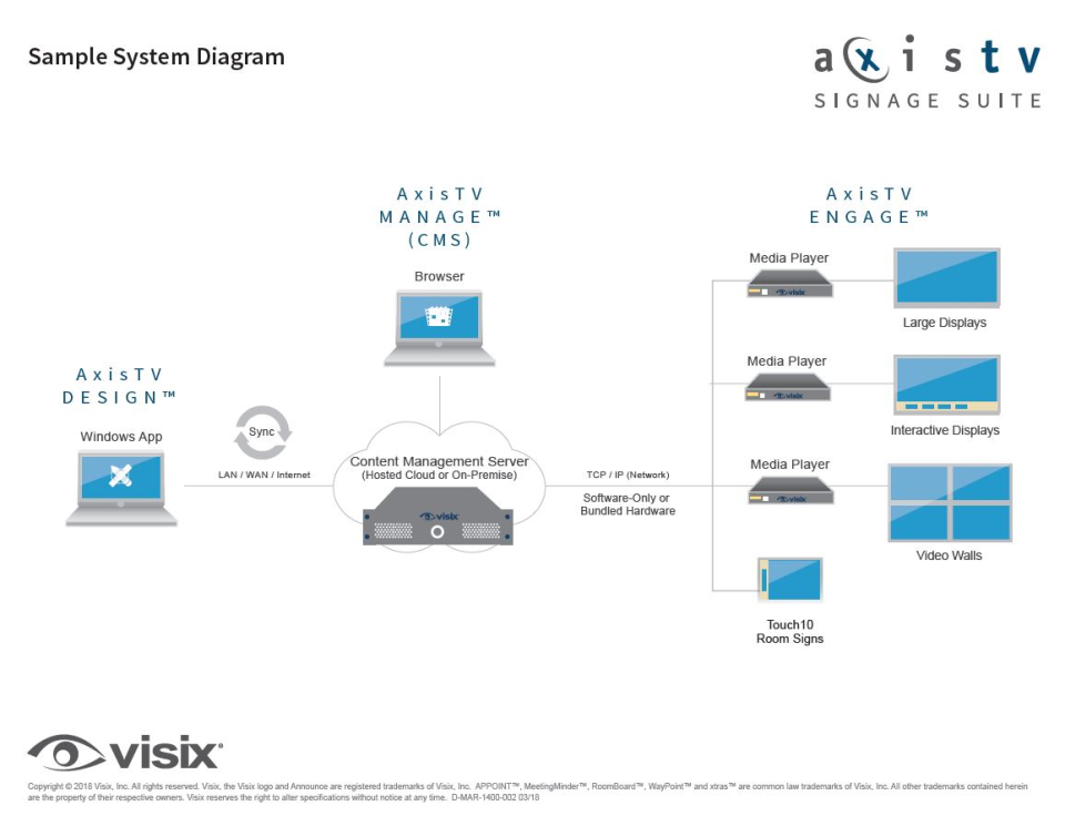 25+ AxisTV Signage Suite Alternatives Worth Switching to | AlternativeStack