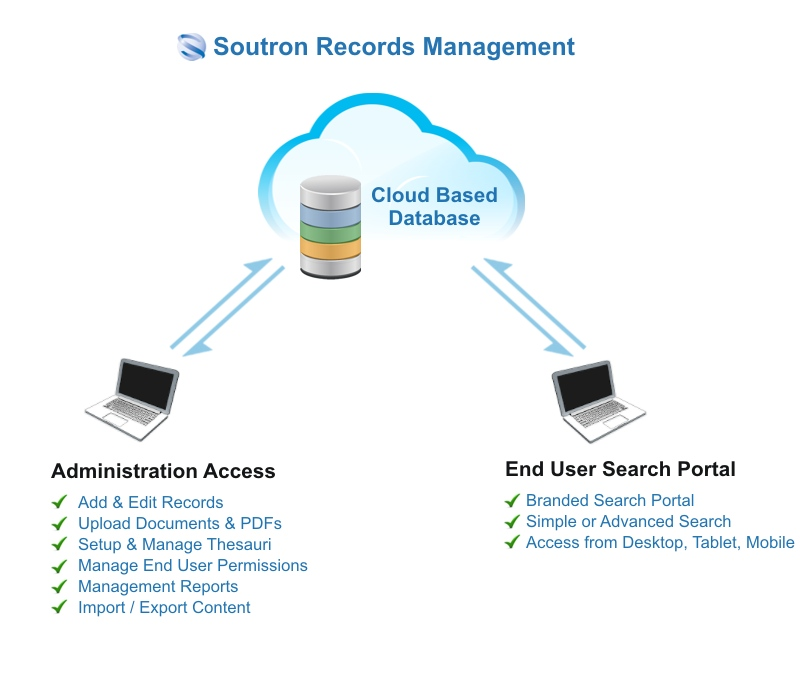 25+ Best Soutron Records Management Alternatives (Updated ...