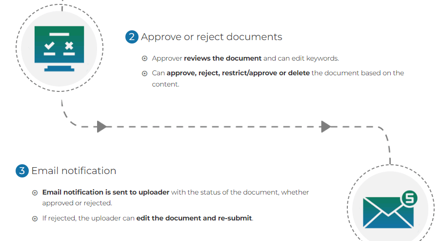 25+ Best Beyond SharePoint Document Alternatives | AlternativeStack
