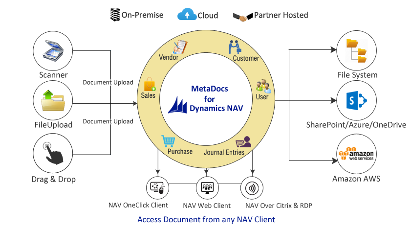25+ Best MetaDocs Alternatives (Updated) | AlternativeStack