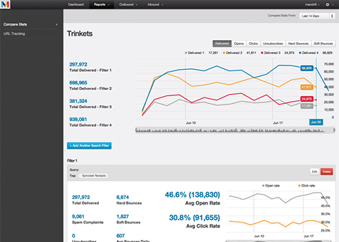 Top 25+ Mandrill Alternatives You Should Try | AlternativeStack
