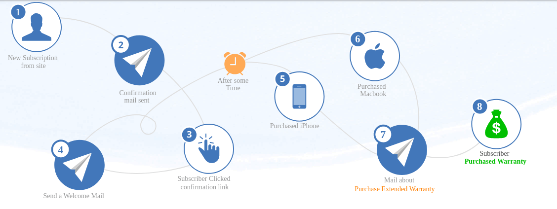 25+ Sarv Alternatives Worth Switching to | AlternativeStack