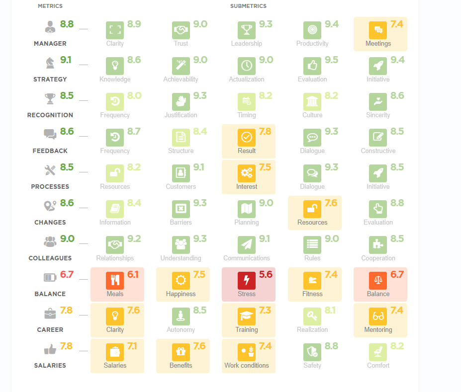 25+ Happy Job Alternatives Worth Switching to | AlternativeStack