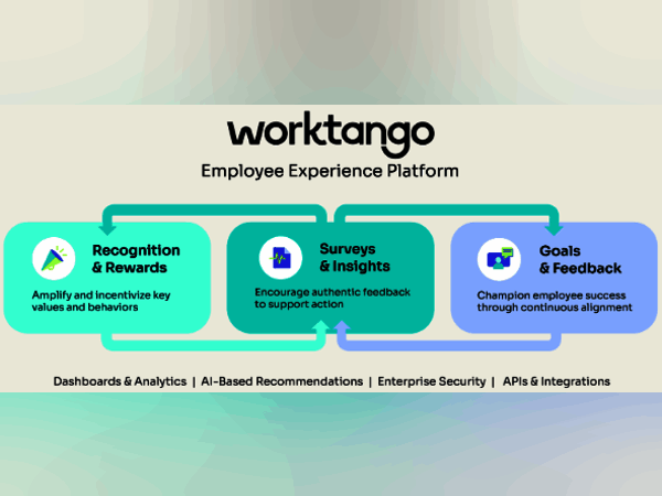 25+ WorkTango Alternatives Worth Switching to | AlternativeStack