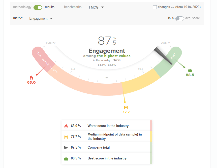 25+ Happy Job Alternatives Worth Switching to | AlternativeStack
