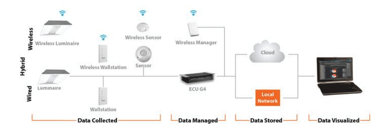 25+ Best Osram Alternatives | AlternativeStack
