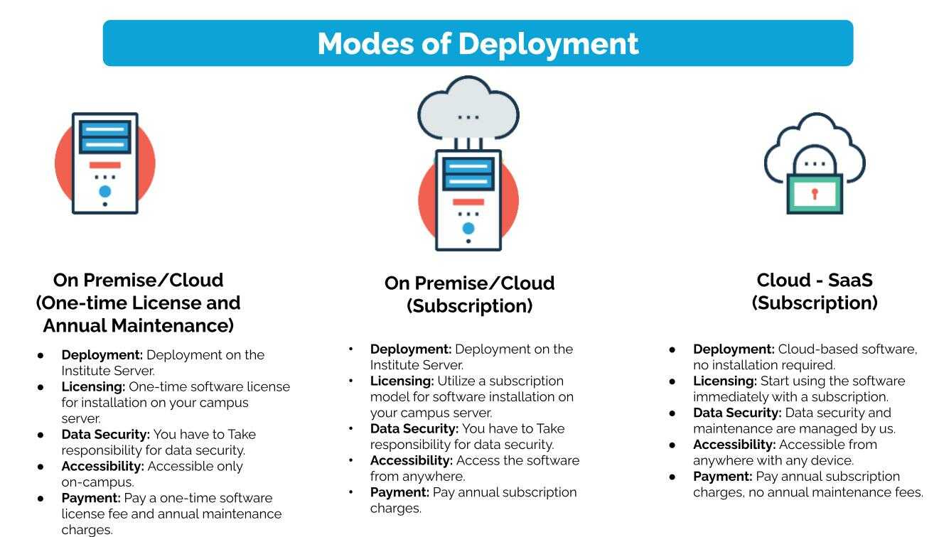Top 25+ QualCampus Alternatives You Should Try | AlternativeStack