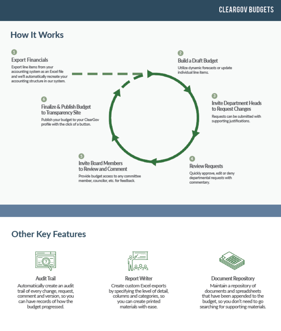 25+ ClearGov Alternatives Worth Switching to | AlternativeStack