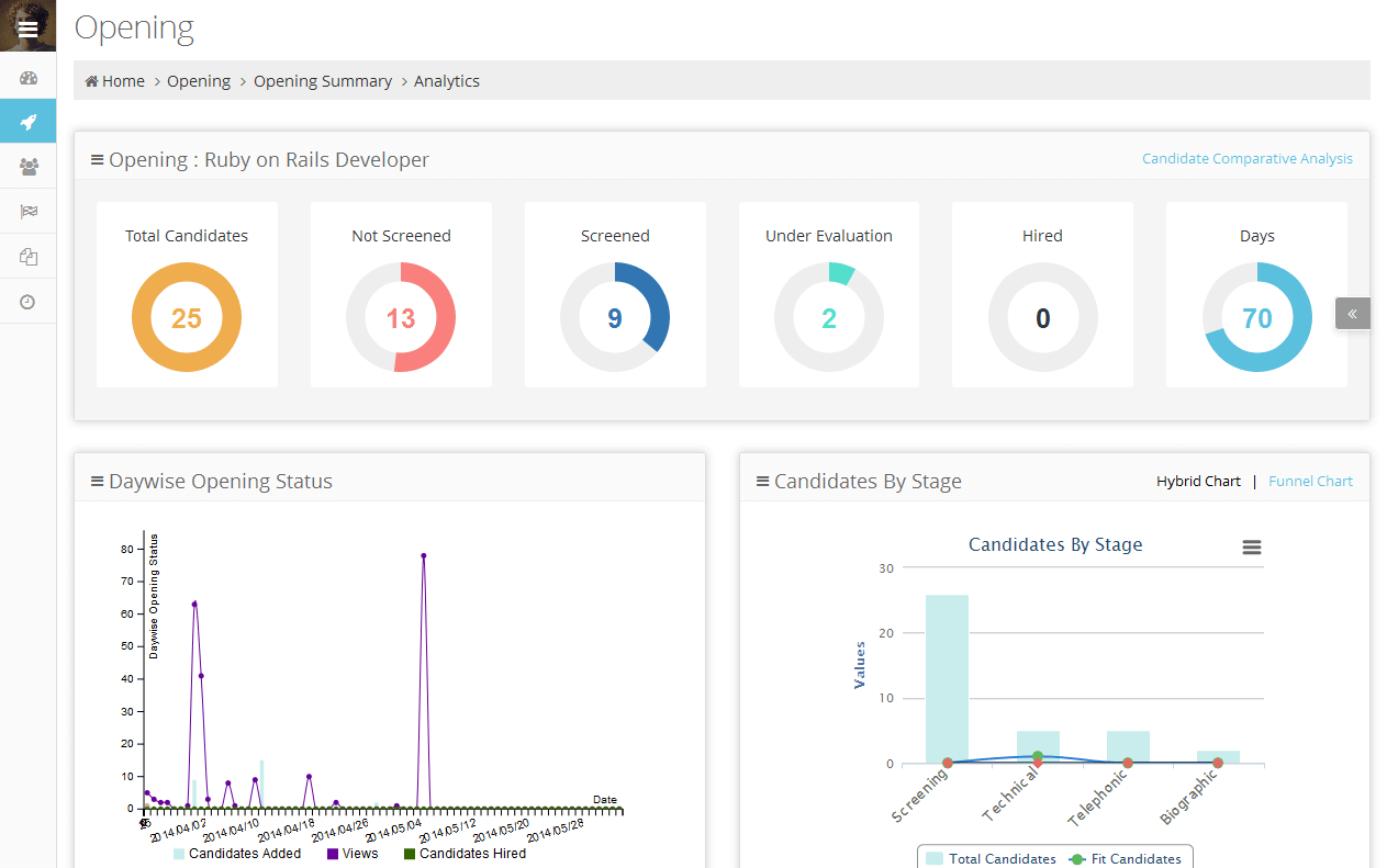 25+ Best TeamWise Alternatives (Updated) | AlternativeStack