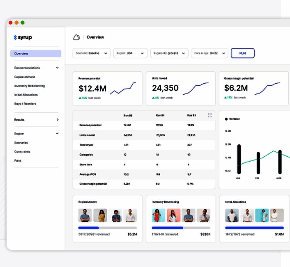 25+ Best Syrup Alternatives | AlternativeStack