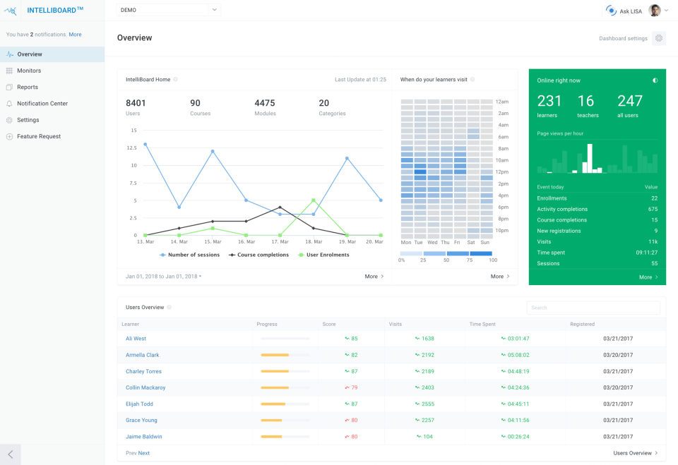 25+ Best IntelliBoard Alternatives | AlternativeStack