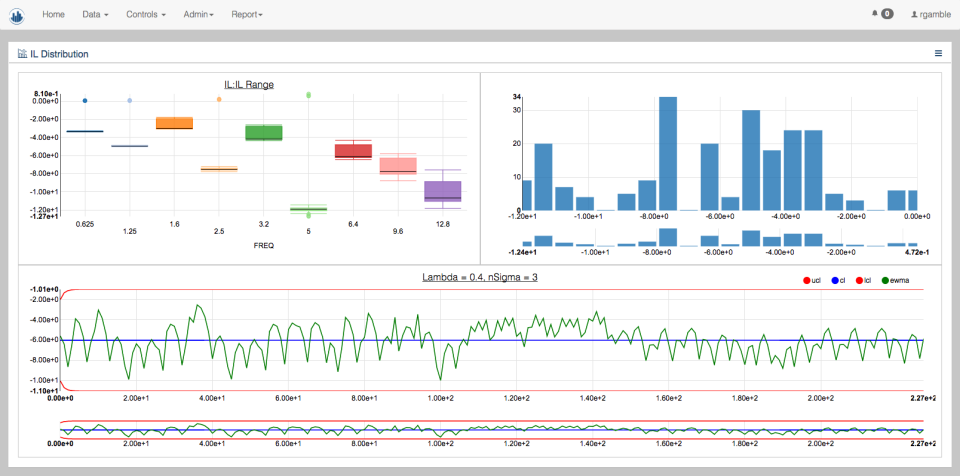 25+ Best Datacard Alternatives | AlternativeStack