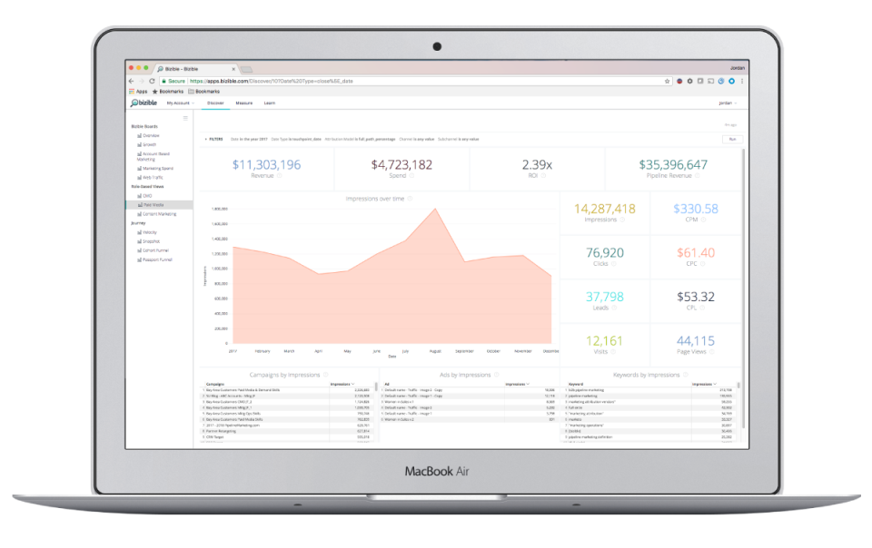 Top 25+ Adobe Marketo Measure Alternatives You Should Try ...