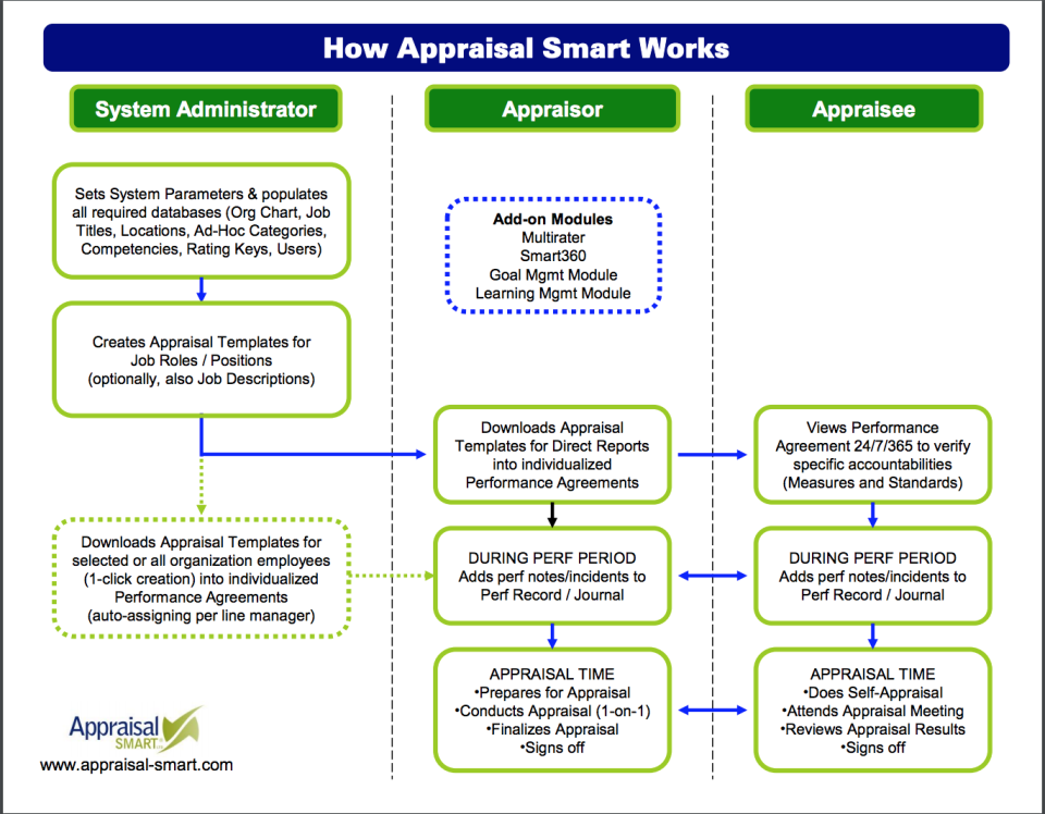 25+ Best Appraisal Smart Alternatives (Updated) | AlternativeStack