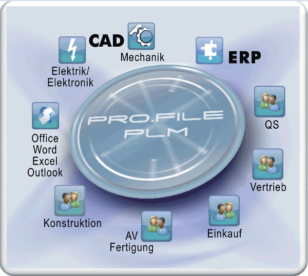 25+ PRO.FILE Alternatives Worth Switching to | AlternativeStack