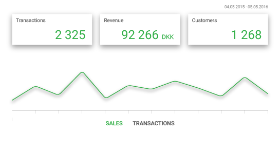 25+ Shopbox Alternatives Worth Switching to | AlternativeStack