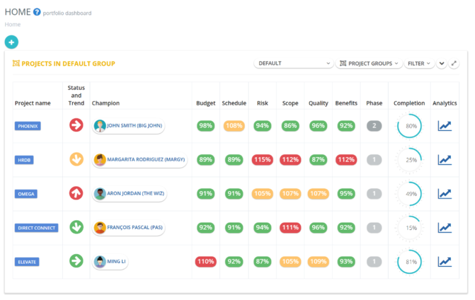 Top 25+ The Critical Path Alternatives You Should Try | AlternativeStack