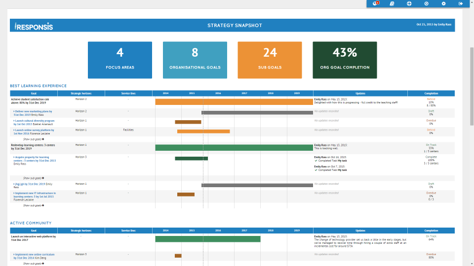 Top 25+ Cascade Strategy Alternatives You Should Try | AlternativeStack