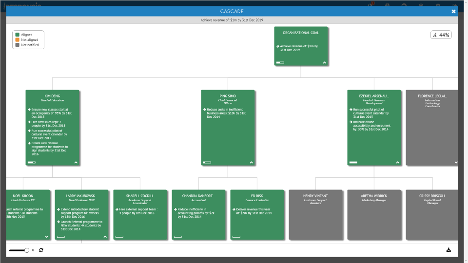 Top 25+ Cascade Strategy Alternatives You Should Try | AlternativeStack