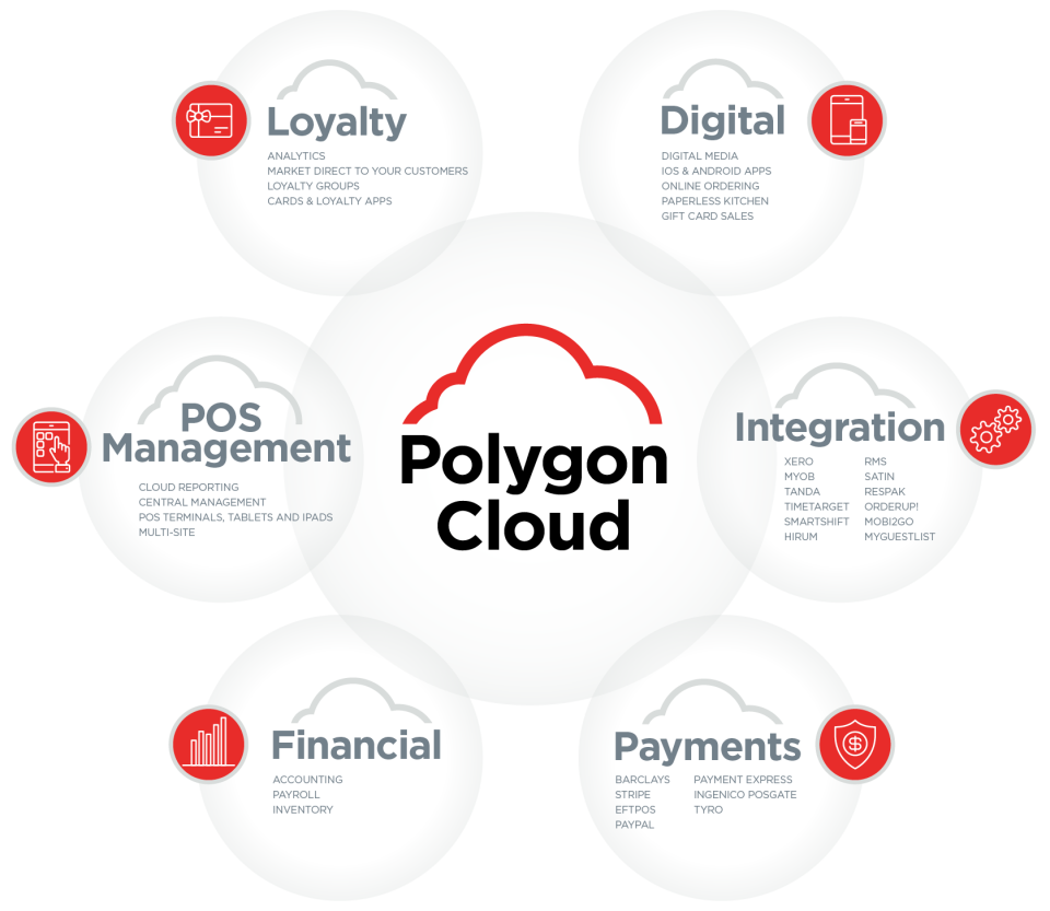 25+ Best Redcat Polygon Hospitality POS Alternatives (Updated ...