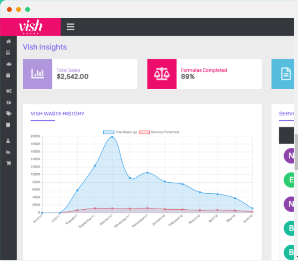 25+ Best Vish Alternatives (Updated) | AlternativeStack
