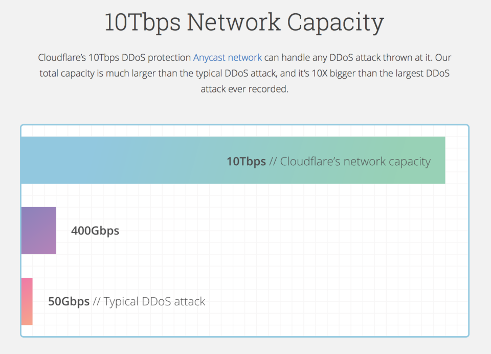 Top 25+ Cloudflare Alternatives You Should Try | AlternativeStack