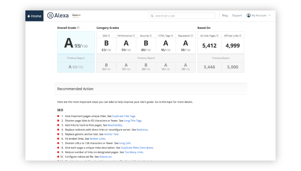 25+ Alexa Marketing Stack Alternatives Worth Switching to ...