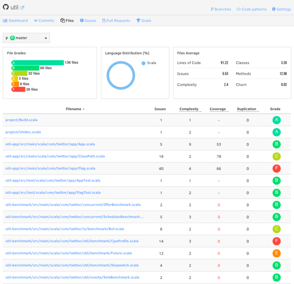 13 Codacy Alternatives Worth Switching to | AlternativeStack