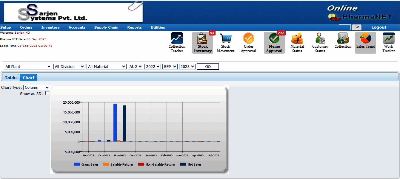 Top 25+ PharmaNET Alternatives You Should Try | AlternativeStack