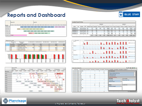 Top 25+ Planvisage APS Alternatives You Should Try | AlternativeStack