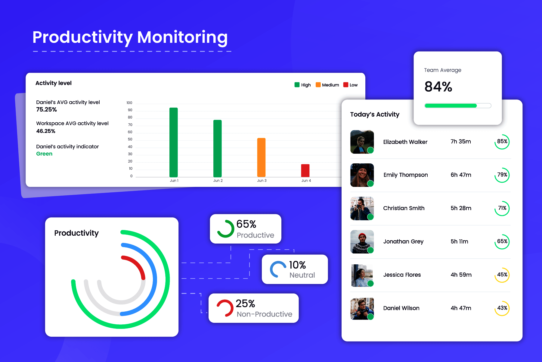 25+ Best WebWork Time Tracker Alternatives (Updated) | AlternativeStack