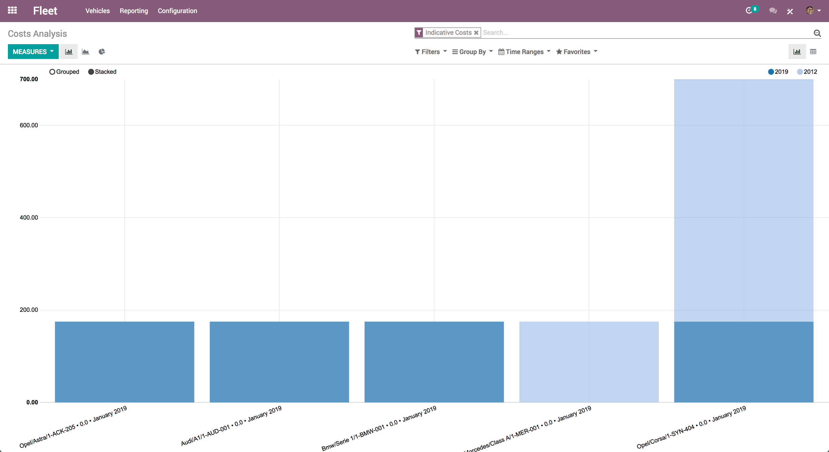 25+ Best Odoo Fleet Alternatives (Updated) | AlternativeStack