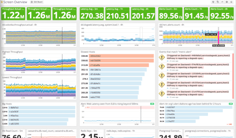 Top 25+ Datadog Alternatives You Should Try | AlternativeStack